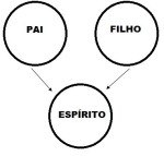 FILIOQUE | Pela Fé Católica