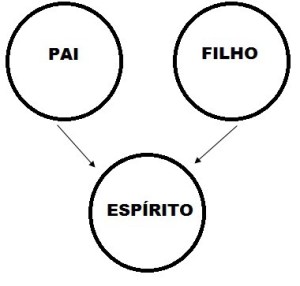 FILIOQUE | Pela Fé Católica