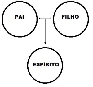 FILIOQUE | Pela Fé Católica