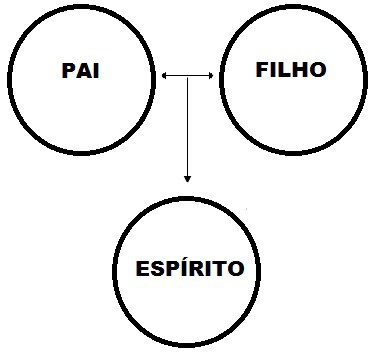 FILIOQUE | Pela Fé Católica