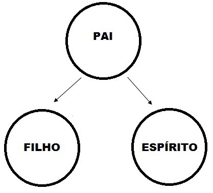 FILIOQUE | Pela Fé Católica
